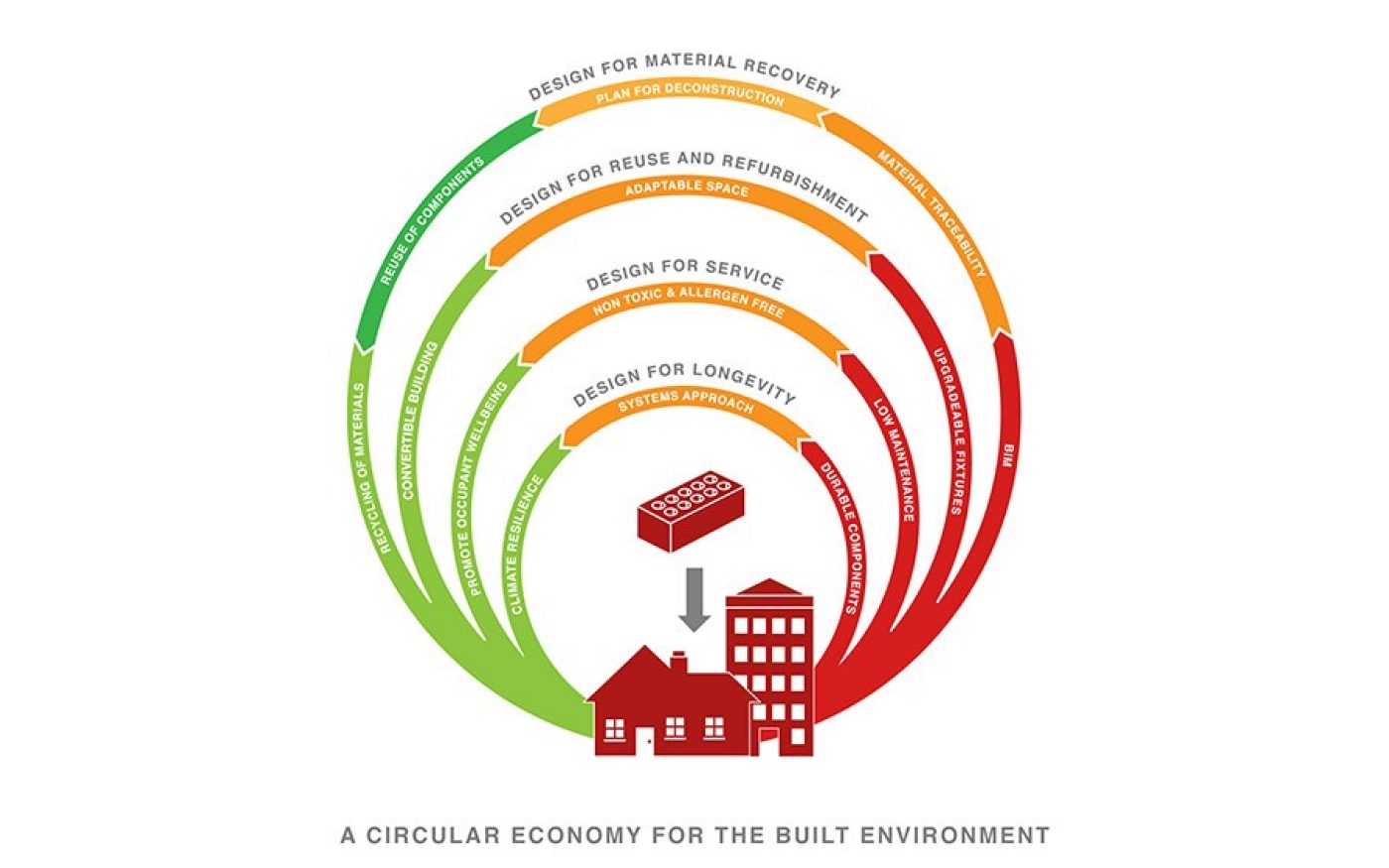 A circular economy for the built environment by Wienerberger ...