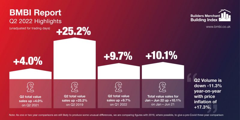News & Blogs - Builders Merchant Building Index (BMBI)